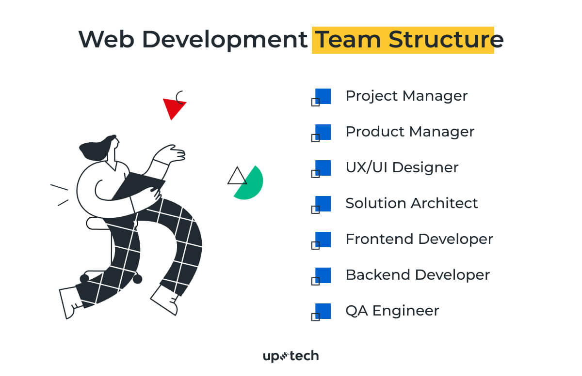 Building A Web Development Team - Roles And Responsibilities | Uptech